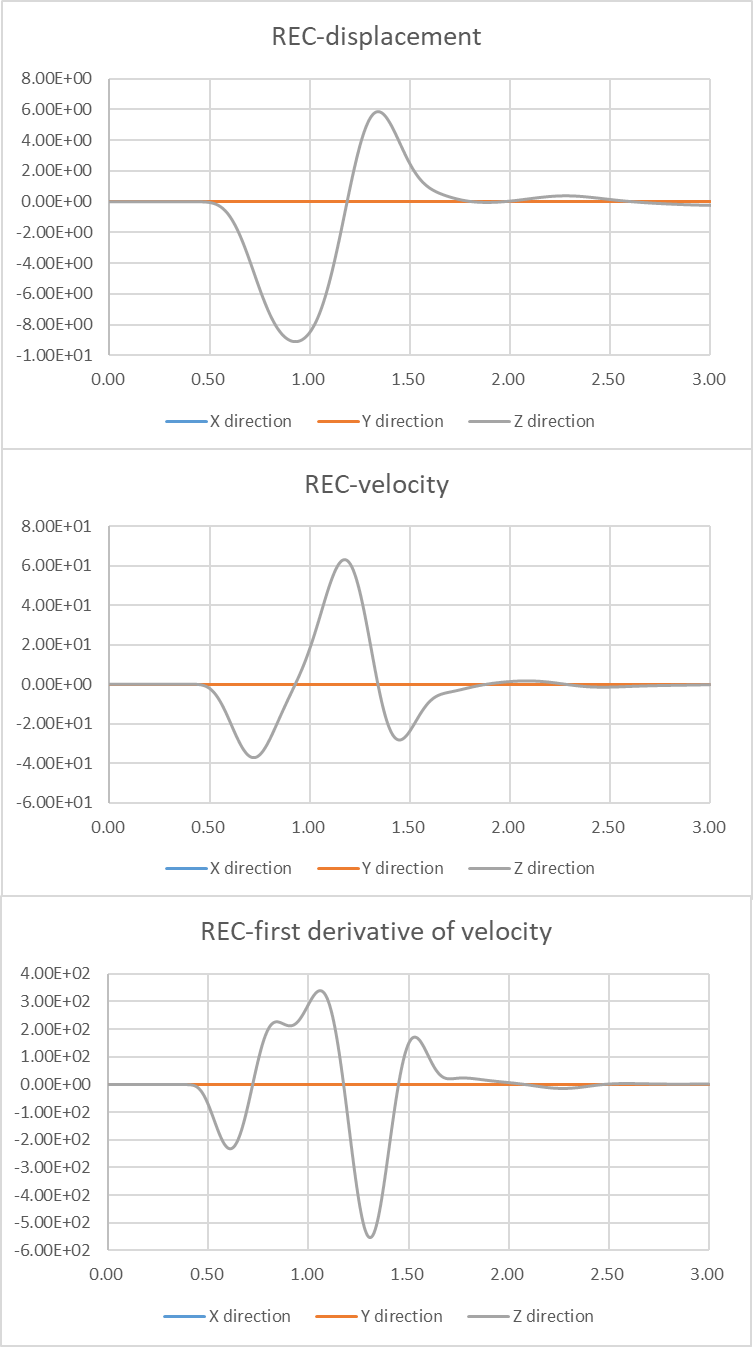 About SSI output · Issue #178 · geodynamics/sw4 · GitHub