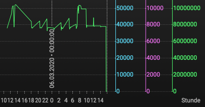 Vitotronic 200 WO1C - addresses and data types · Issue #480 · openv/openv · GitHub