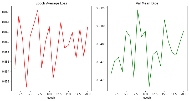 GitHub - aalhayali/MONAI_image_segmentation: Testing MONAI library for ...