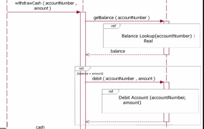 PlantUML: How to draw a sequence diagram ref frame properly? · Issue ...