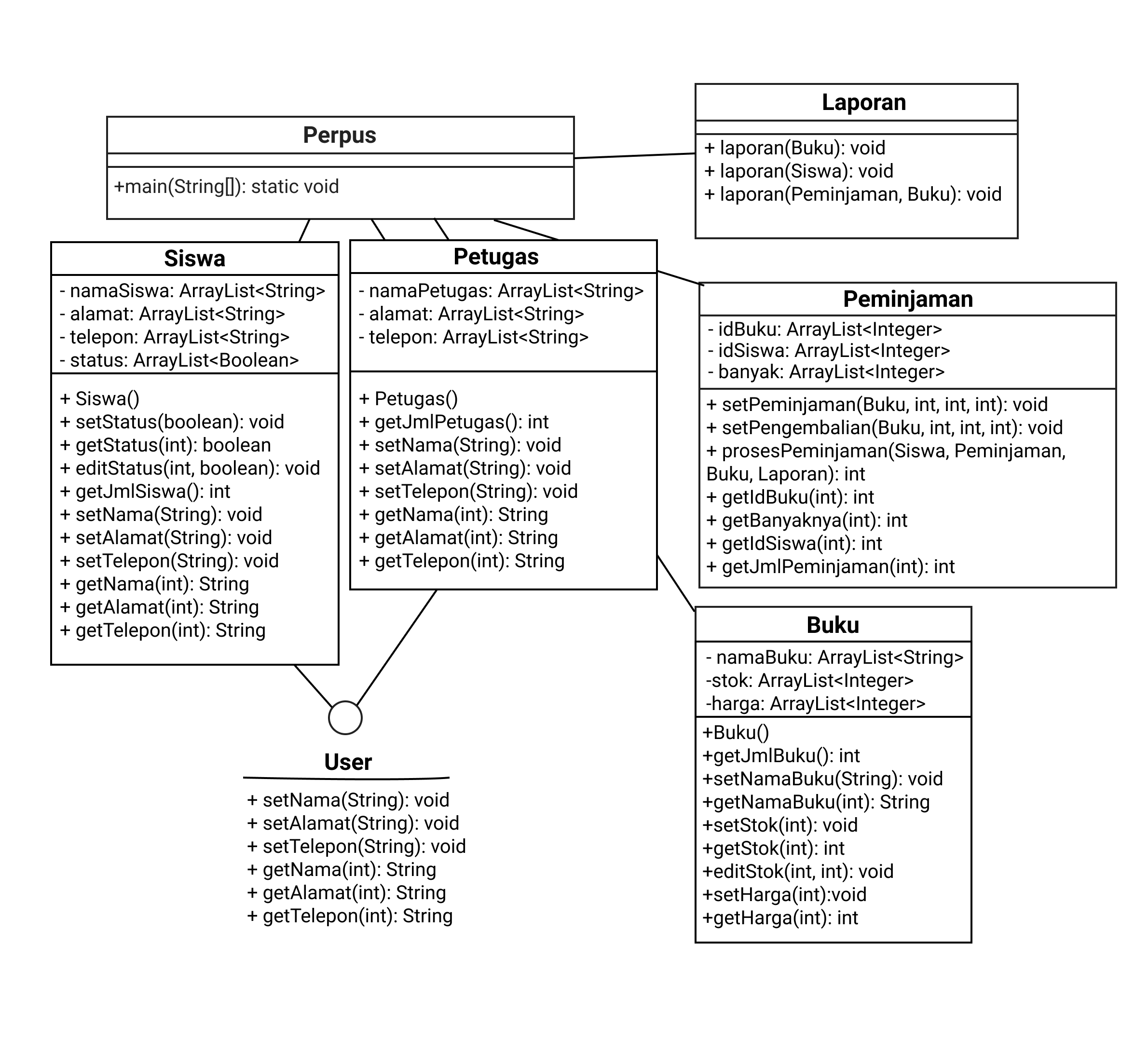 GitHub - inkra/Aplikasi-Perpus-OOP-Java: Aplikasi Perpus menggunakan OOP Java