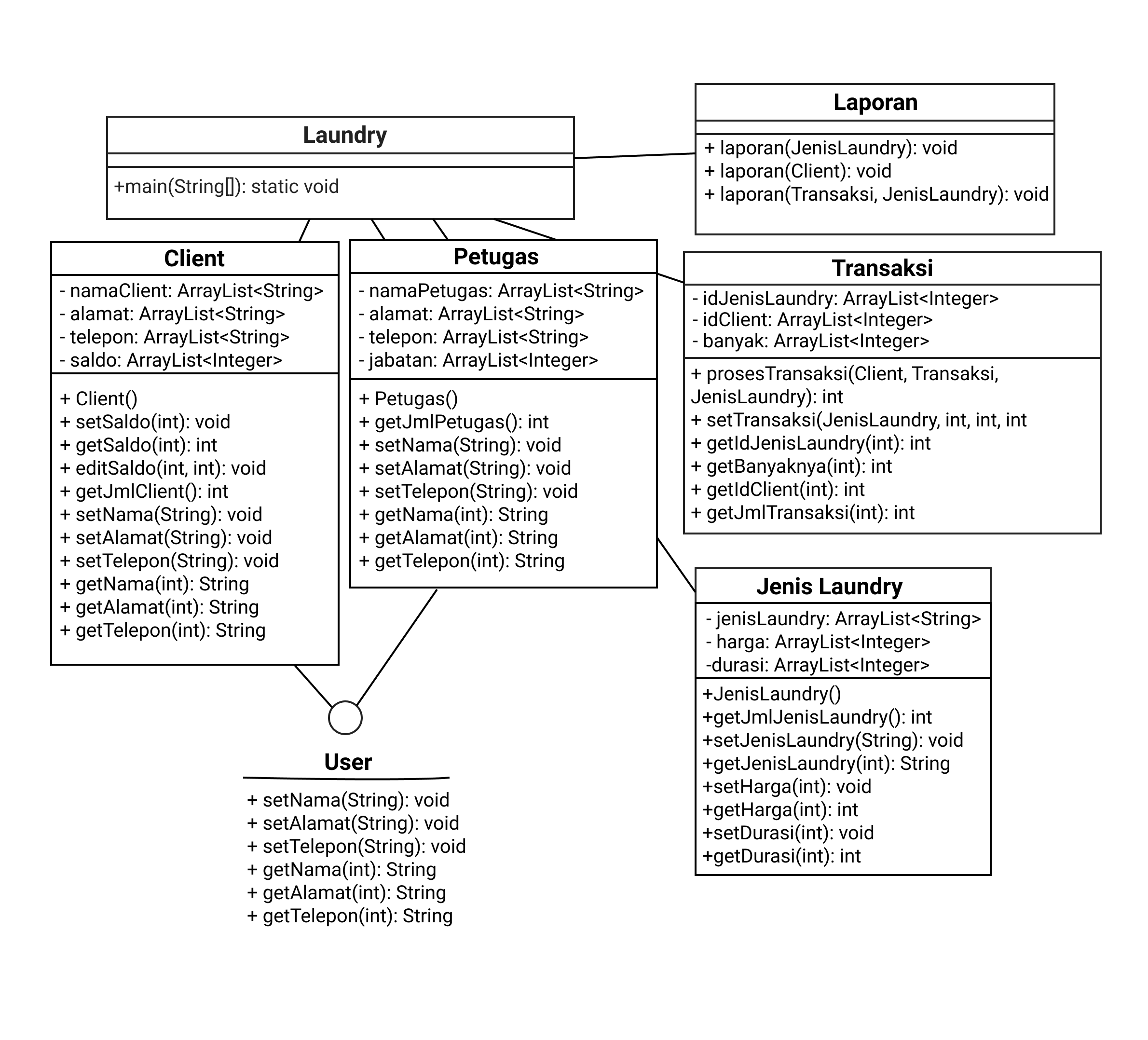 GitHub - inkra/Aplikasi-Laundry-OOP-Java: Aplikasi Laundry menggunakan ...