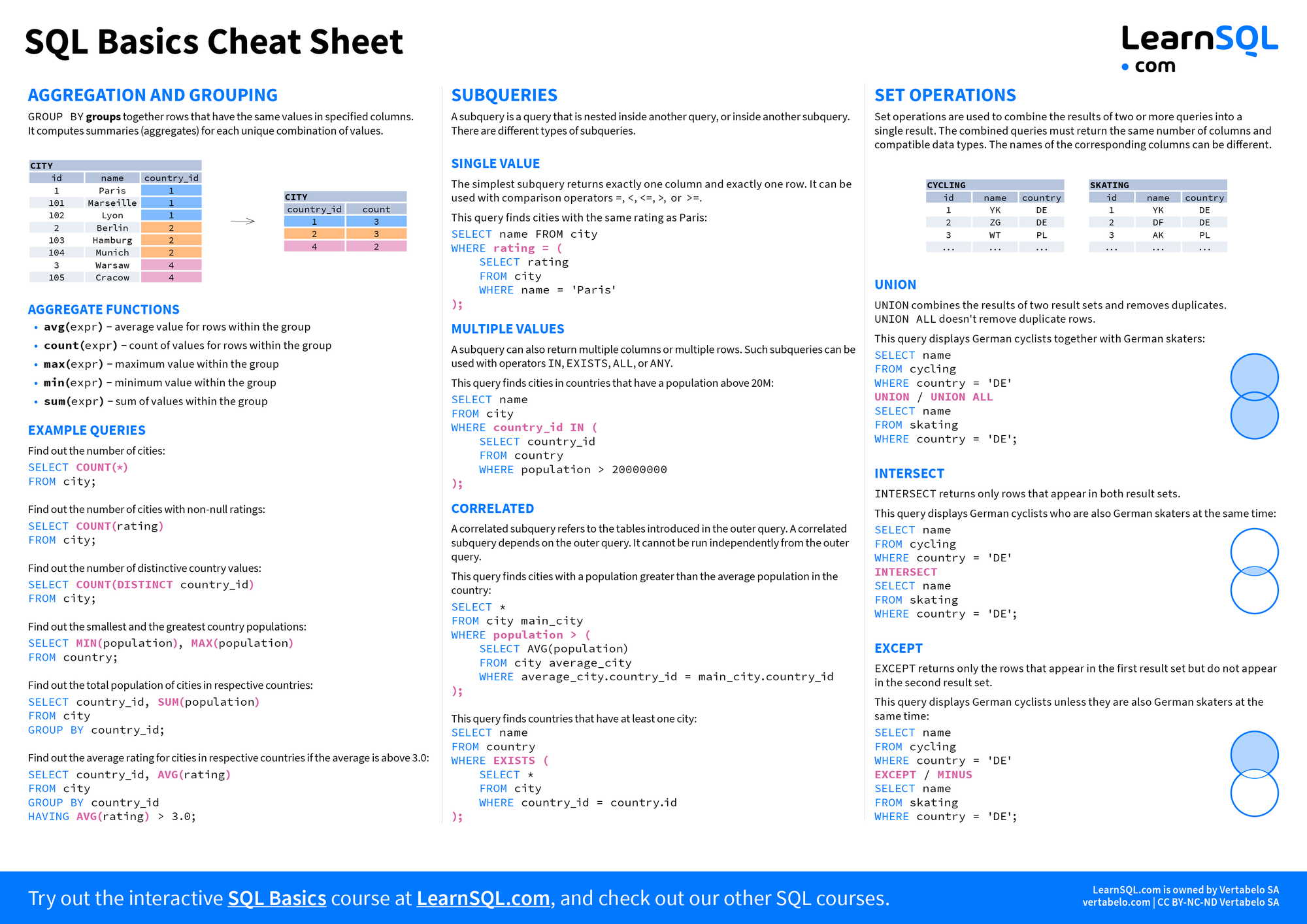 GitHub Riti2409 DBMS SQL Notes DBMS SQL Notes