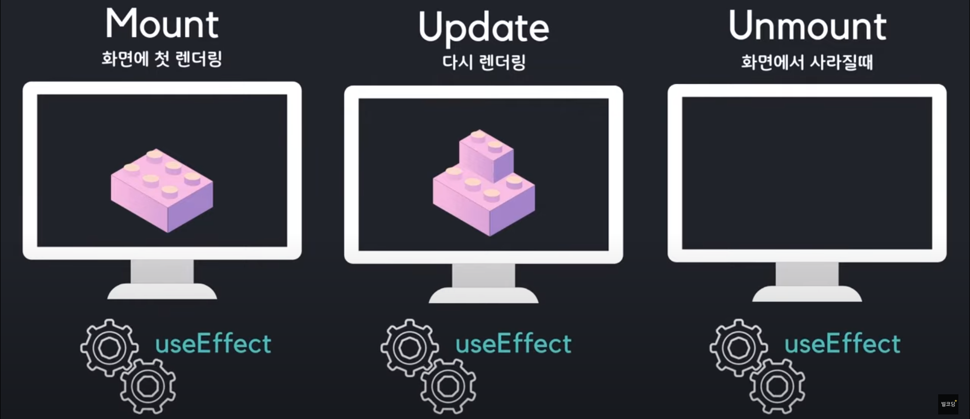 GitHub - lbsafe/React-study: React 공부