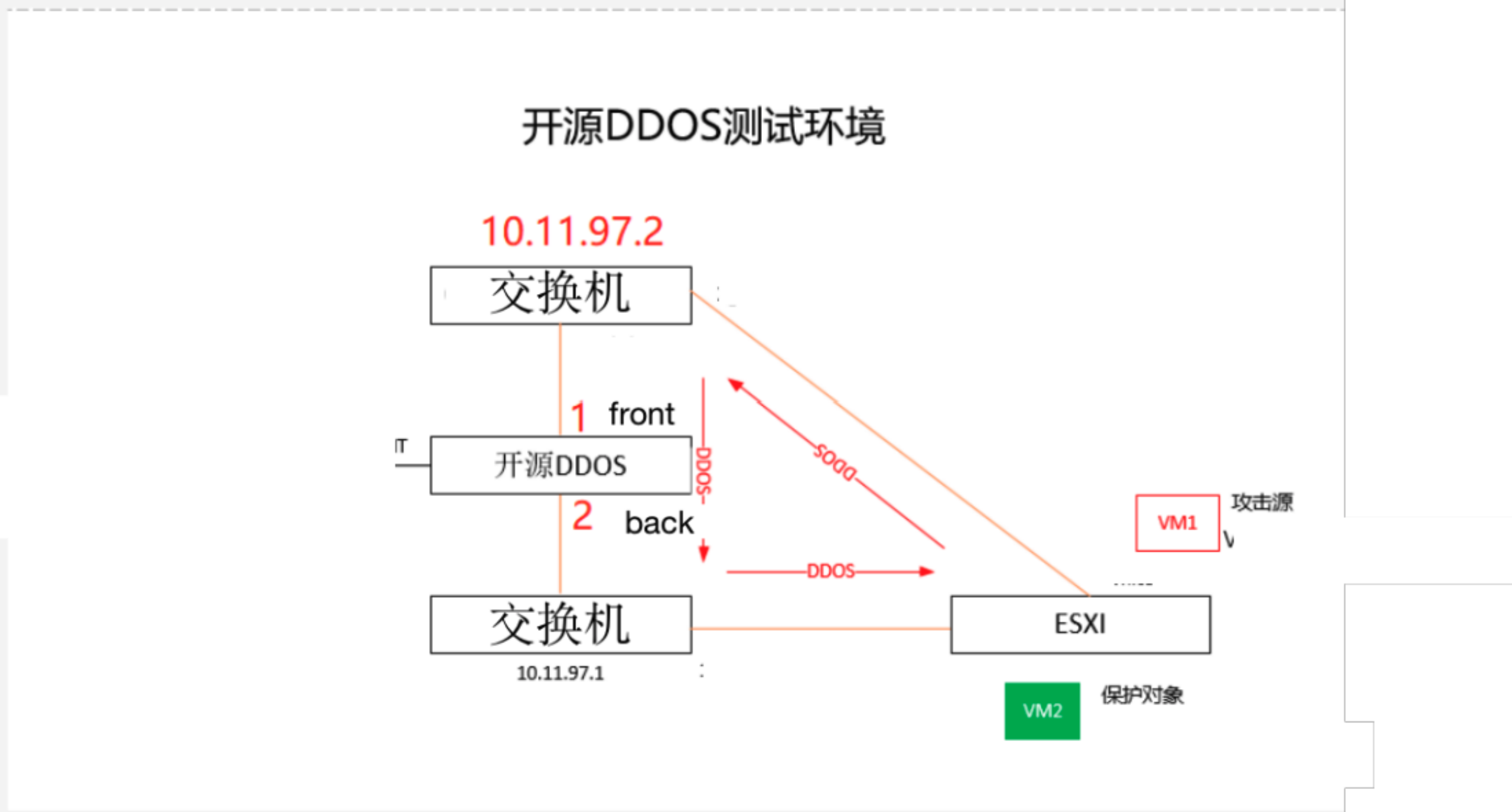 can not receive packets · Issue #519 · AltraMayor/gatekeeper · GitHub