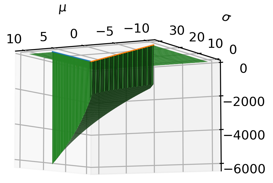 ENH: stats: more analytical formulas for fitting distributions to data · Issue #11782 · scipy ...