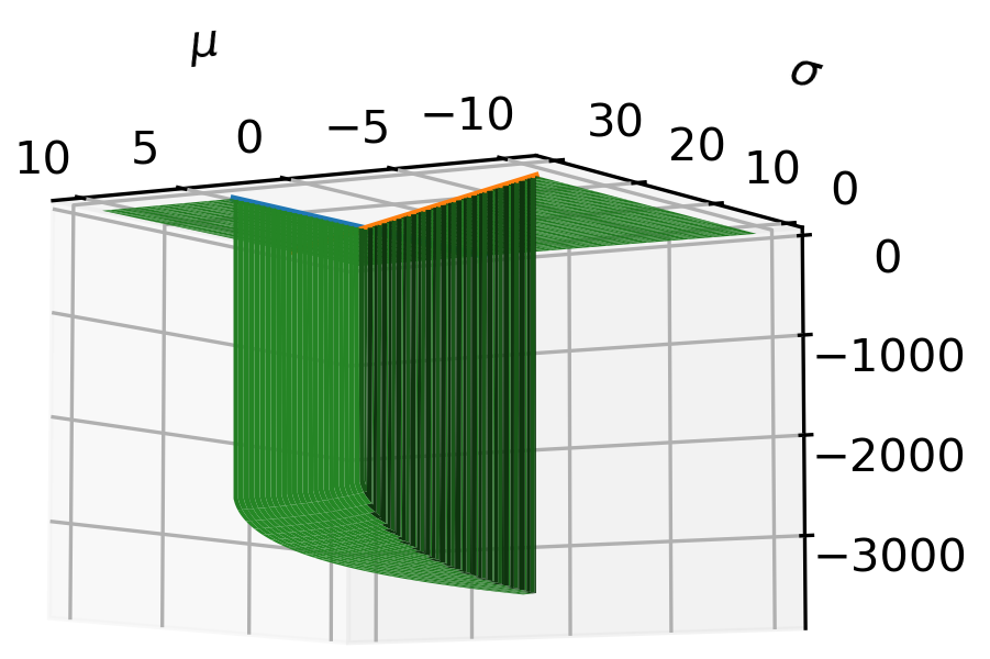 ENH: stats: more analytical formulas for fitting distributions to data · Issue #11782 · scipy ...