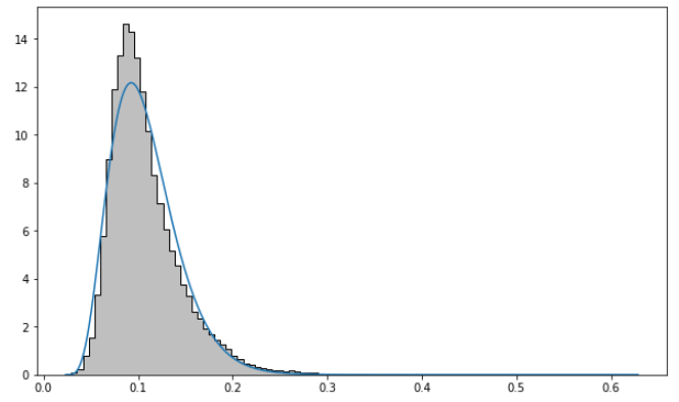 issue with gamma.fit() and automatic start-values · Issue #10212 ...