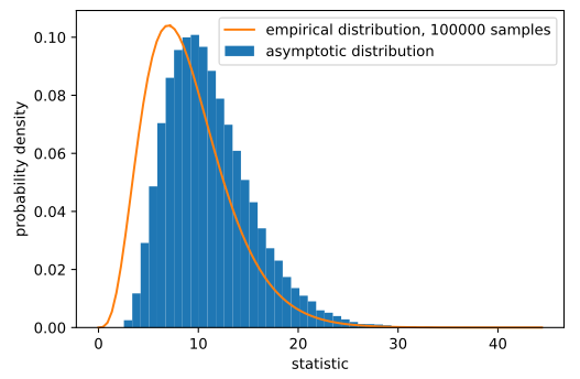 scipy.stats.chisquare test does not check that observed and expected ...
