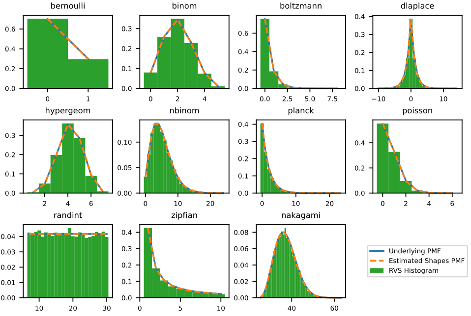 fitting discrete distributions · Issue #11948 · scipy/scipy · GitHub