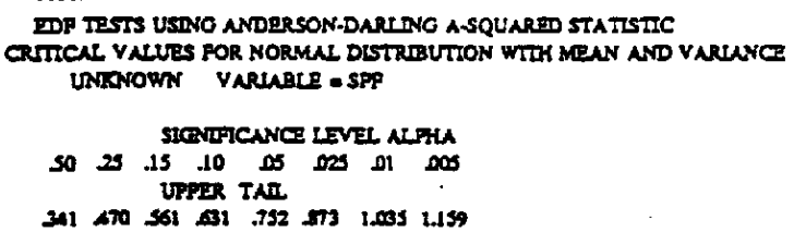 Goodness of fit tests for distributions with unknown parameters · Issue ...