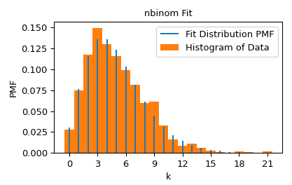 ENH: Implement a function computing a mesh for a function · Issue #15976 · scipy/scipy · GitHub