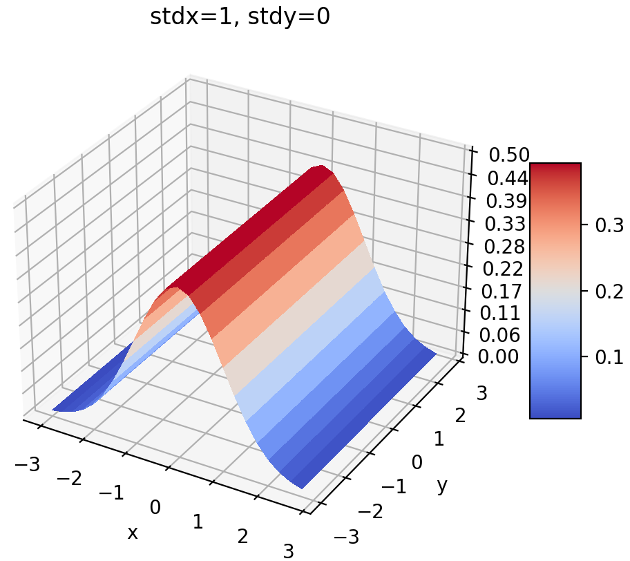 BUG: multivariate_normal returns a pdf for values outside its support ...