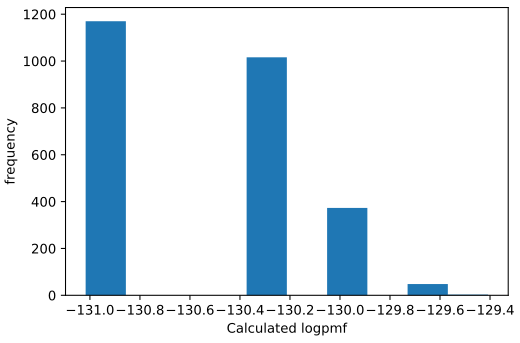 Occurrence of nan values when using multinomial.pmf from scipy.stats ...