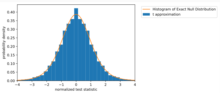 Enh Documentation On Test Behind P Values Of Spearmanr · Issue 17089 · Scipyscipy · Github 