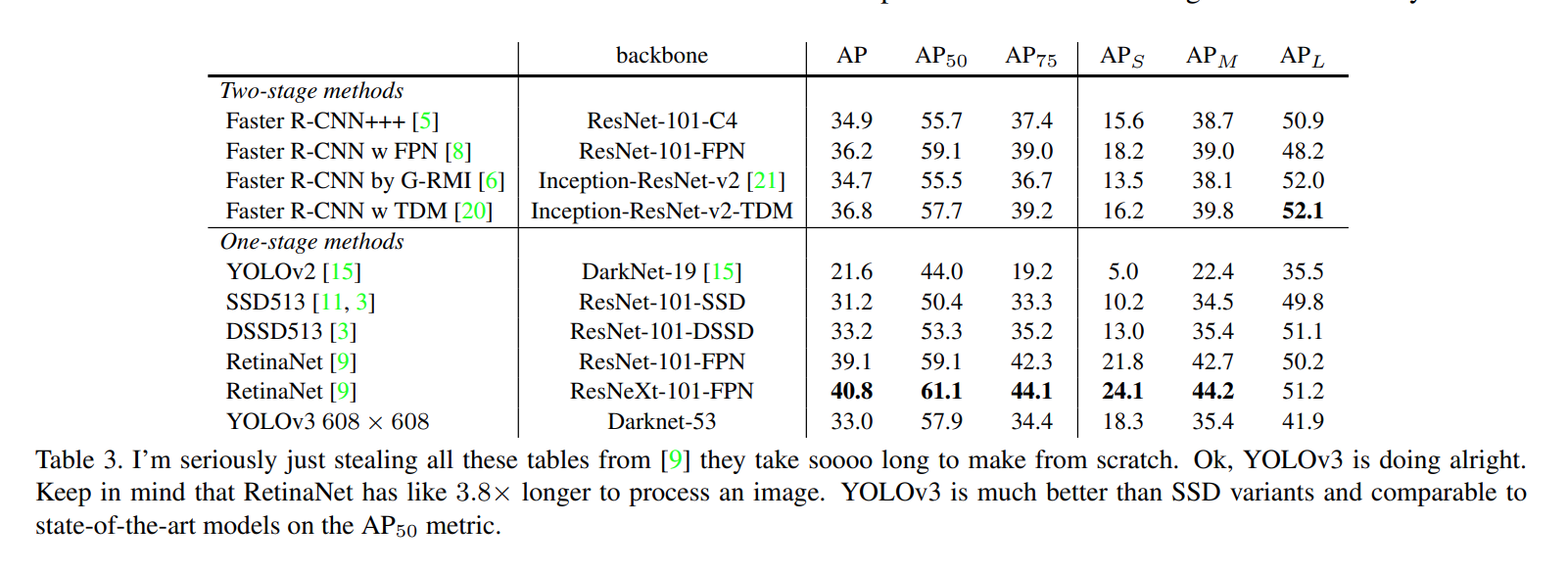 typo(?) on arXiv paper · Issue #523 · xingyizhou/CenterNet · GitHub