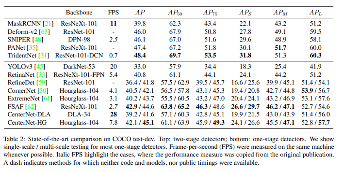 typo(?) on arXiv paper · Issue #523 · xingyizhou/CenterNet · GitHub