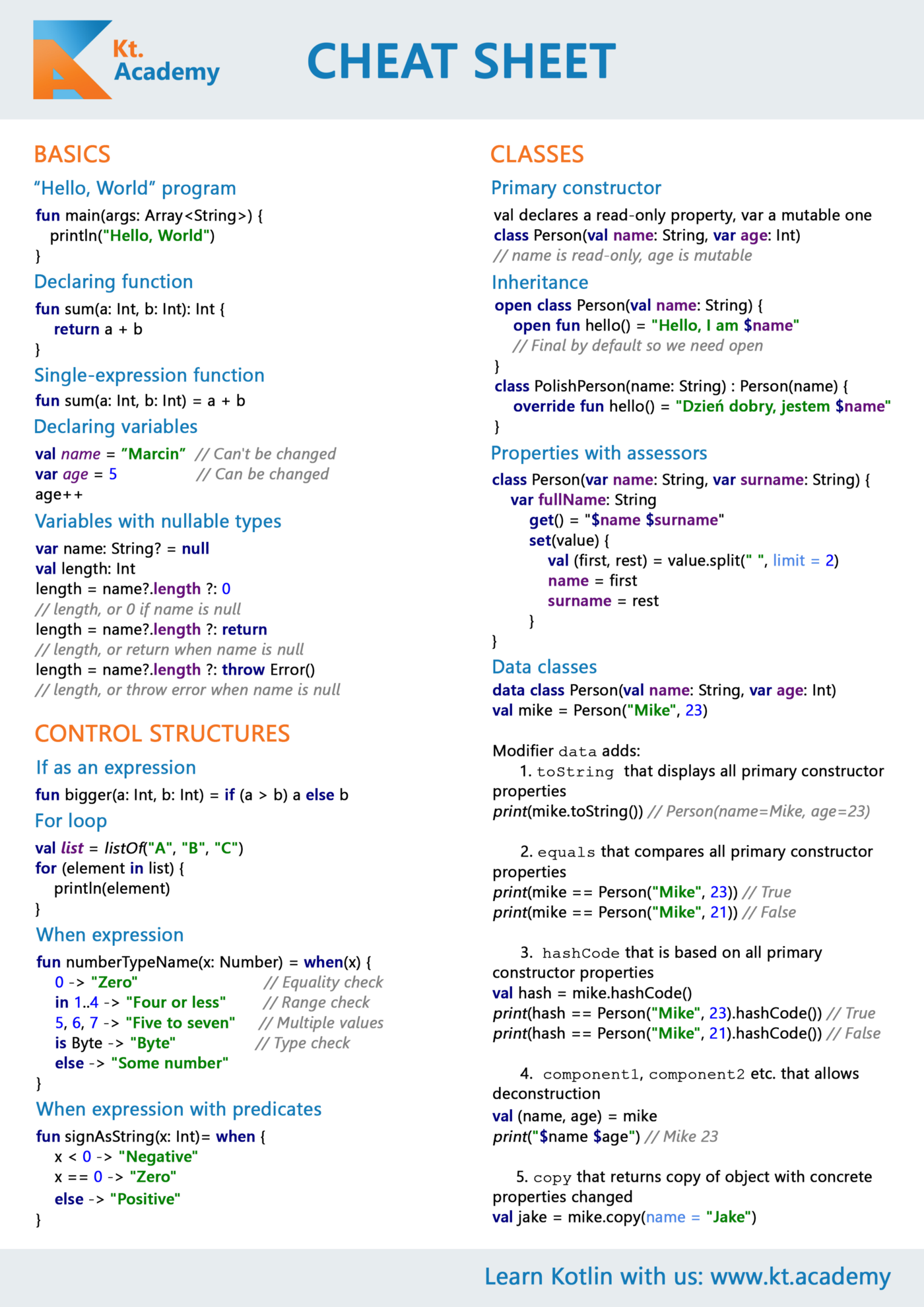Kotlin Programming Language Cheat Sheet · GitHub