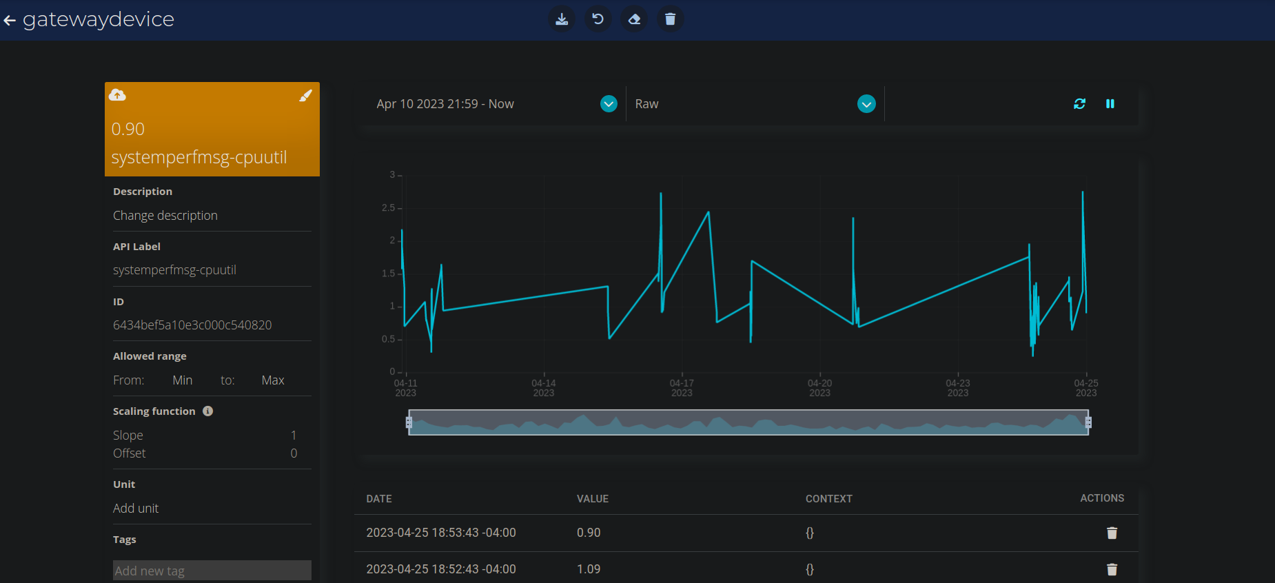 GitHub - jeffmachyo/Greenhouse-Monitor: An IoT solution to monitor ...