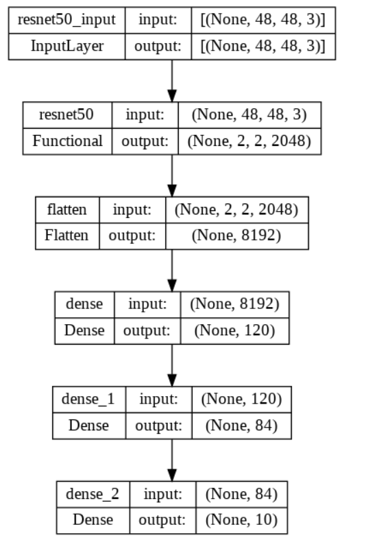 GitHub - mahmoudhabib99/Mnist-Fashion-Classification