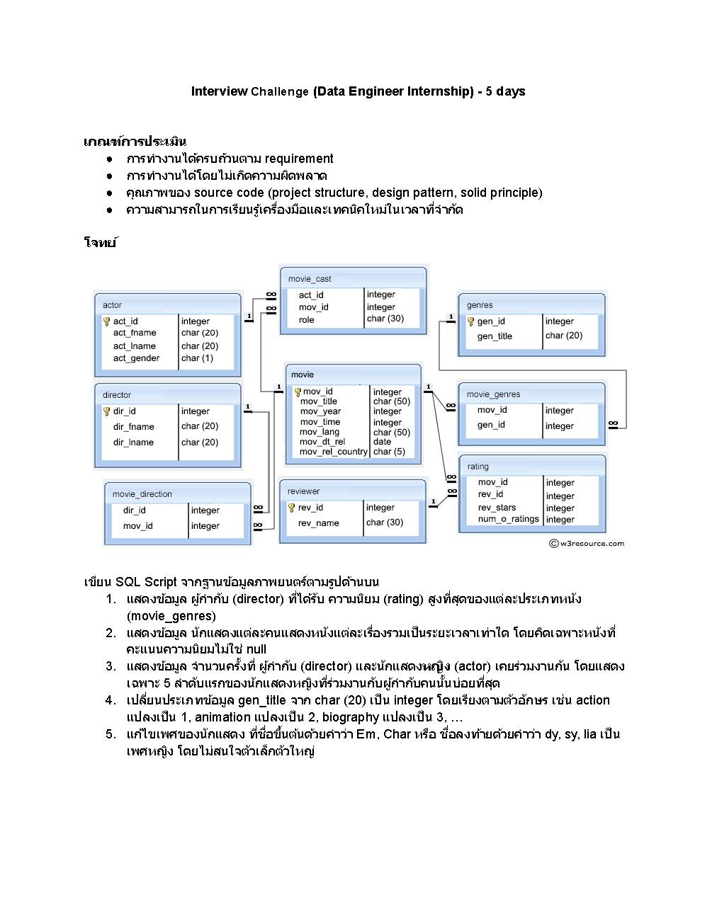 GitHub - taro54071/Coraline-Internship: All of these codes are dedicated to Coraline Co., Ltd