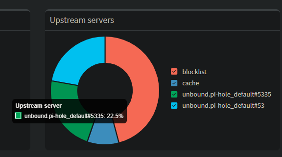 Clicking On An Upstream Server In The Upstream Servers View On The Dashboard View Shows An
