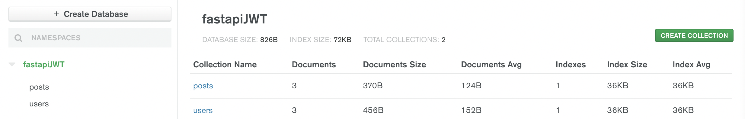 GitHub - san-coding/fastAPI-JWT-auth-feed-app: Backend for feed ... GitHub - san-coding/fastAPI-JWT-auth-feed-app: Backend for feed ...