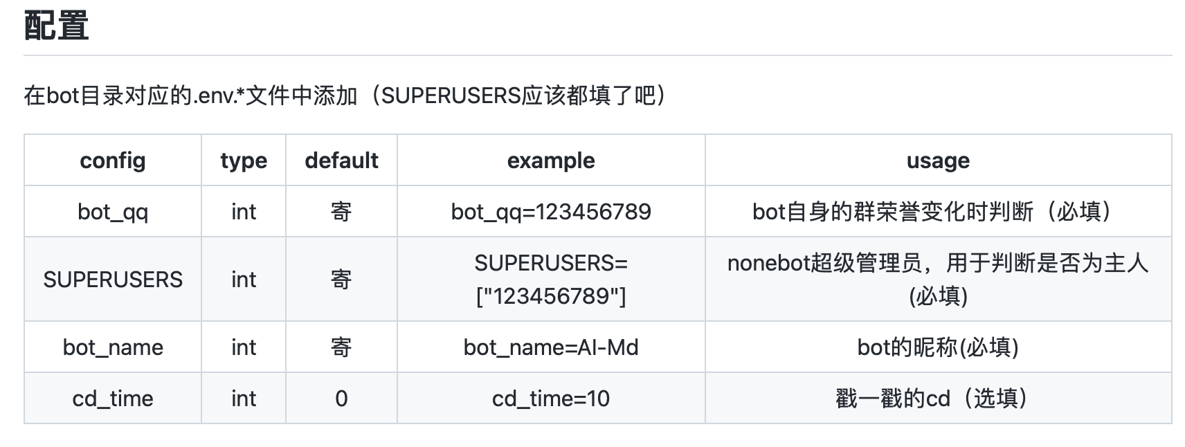 配置类型错误 · Issue #2 · Reversedeer/nonebot_plugin_eventmonitor · GitHub