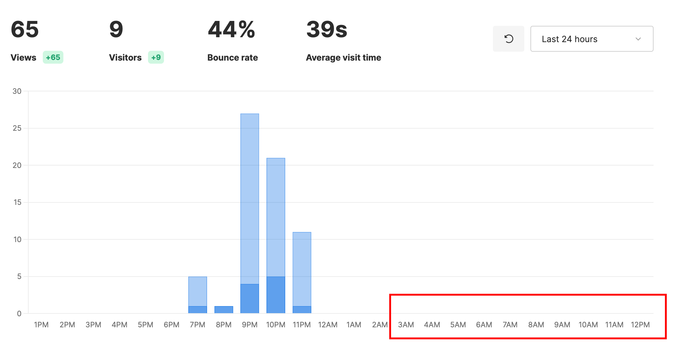 Umami not collecting data · Issue #1959 · umami-software/umami · GitHub