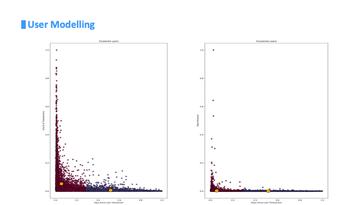 GitHub - dimitrachrl/Bank-Data-Science-ML-Hackathon: Achieved the ...