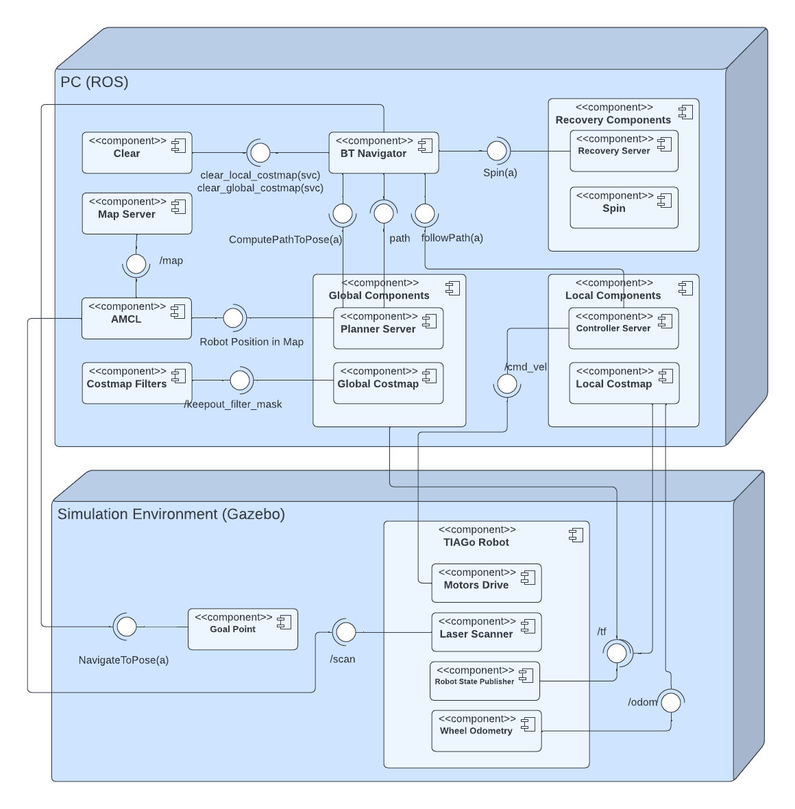 GitHub - hrtreza/nav2_keepout_zone
