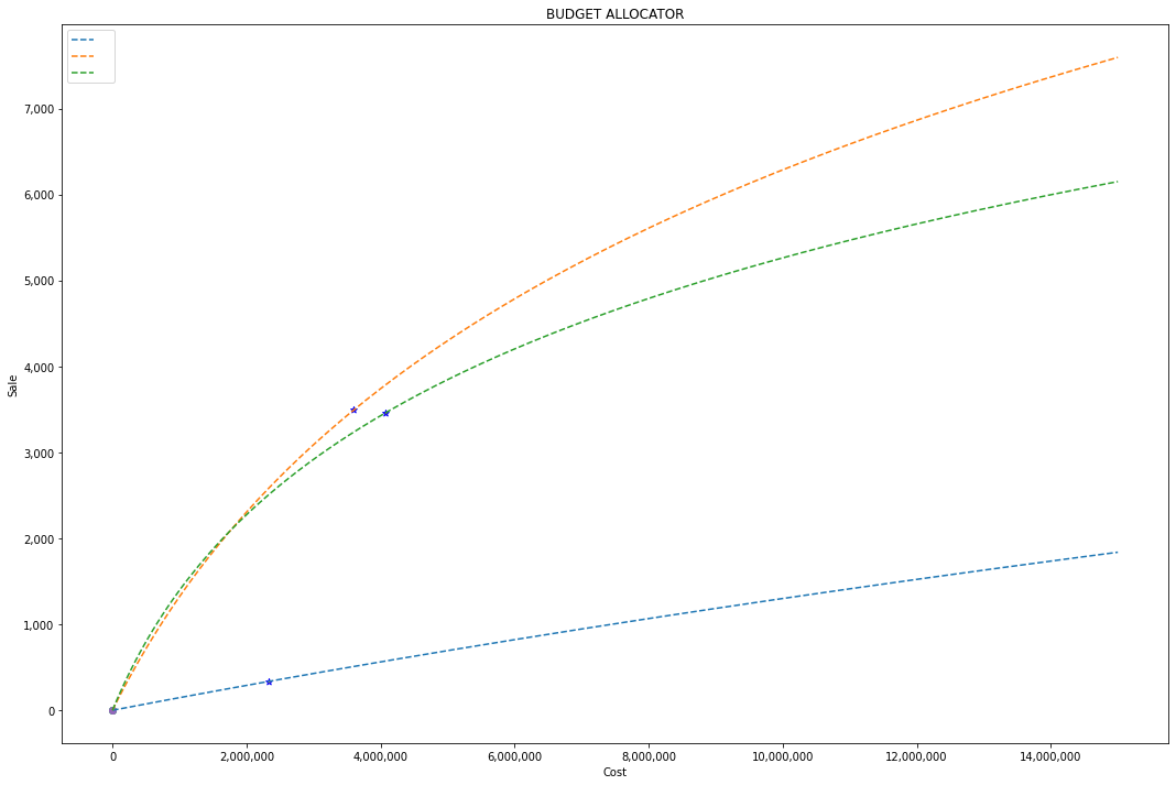 How to fix "optimal_inaccurate" · cvxpy cvxpy · Discussion #1763 · GitHub