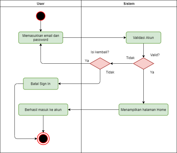 GitHub - tifanee/rpl-ez