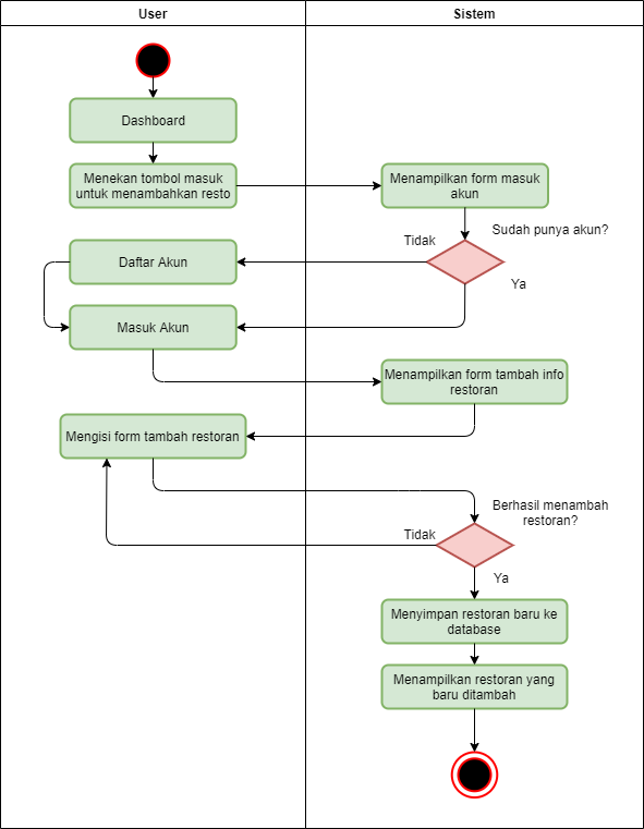 GitHub - tifanee/rpl-ez