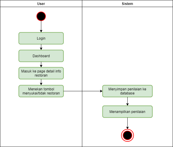GitHub - tifanee/rpl-ez