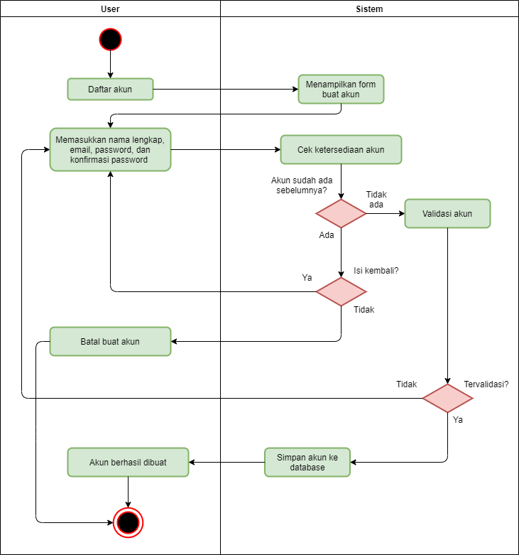 GitHub - tifanee/rpl-ez