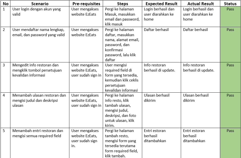 GitHub - tifanee/rpl-ez