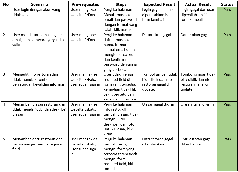 GitHub - tifanee/rpl-ez