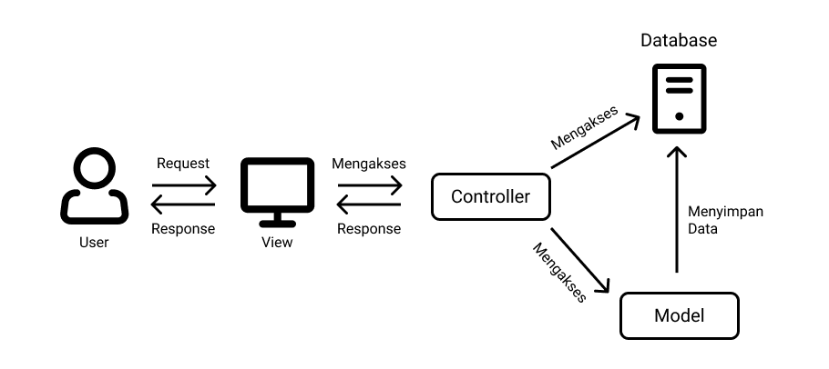 GitHub - tifanee/rpl-ez