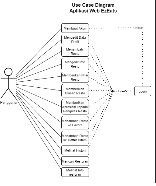 GitHub - tifanee/rpl-ez