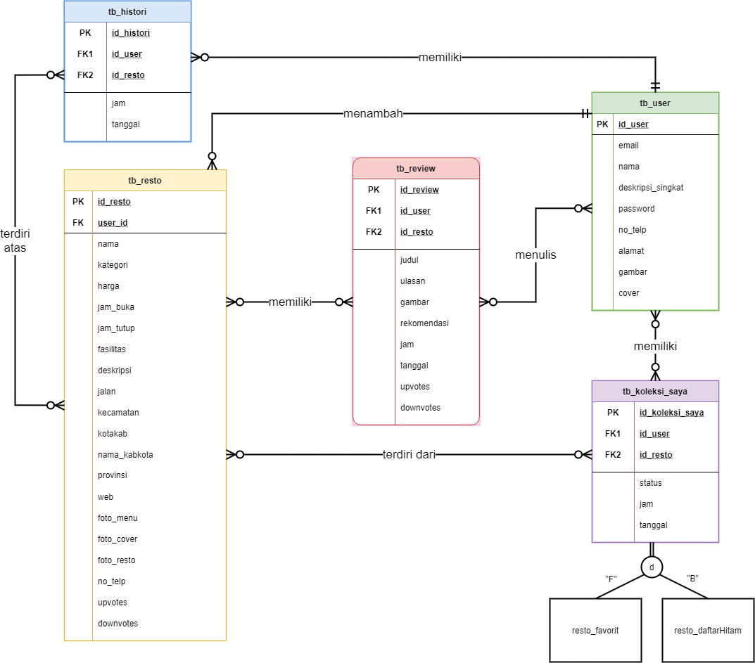 GitHub - tifanee/rpl-ez