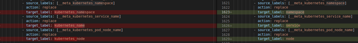 Metrics are not viewable with prometheus-community/prometheus · Issue #4851 · lensapp/lens · GitHub