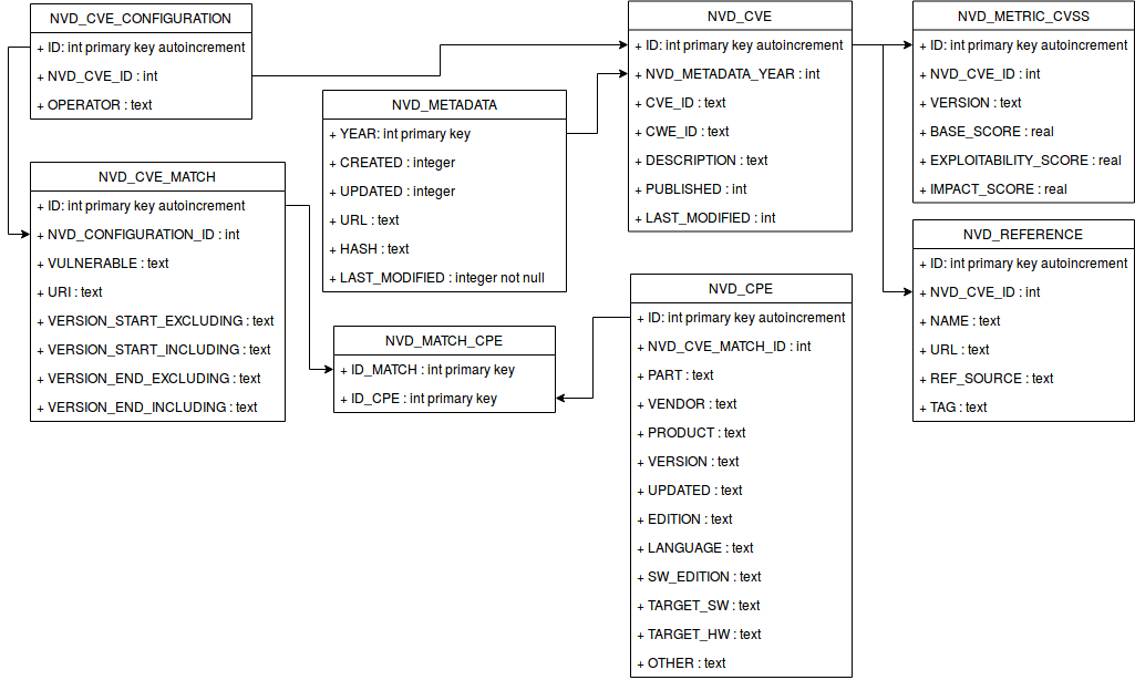 Make Vulnerability Detector Support Windows · Issue 2430 · Wazuhwazuh · Github
