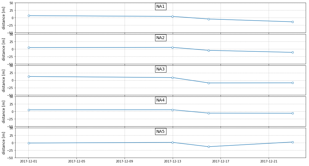 Zero Point and Shoreline Change Rates · Issue #405 · kvos/CoastSat · GitHub