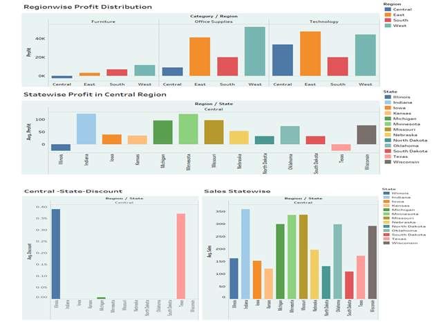 GitHub - ChinmoyRaj123/Exploratory-Data-Analysis-on-Superstore-data ...