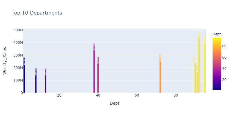 Github Chinmoyraj123 Retail Sales Analysis Complete Exploratory Data Analysis Of A Retail