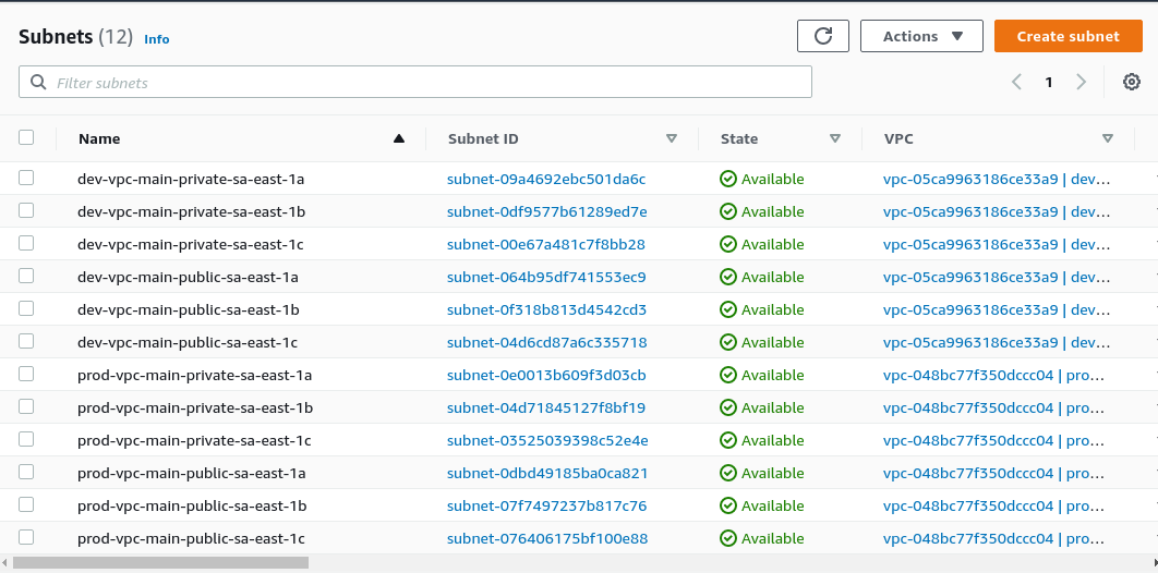GitHub - leofranzen/example-terraform-multiples-workspace