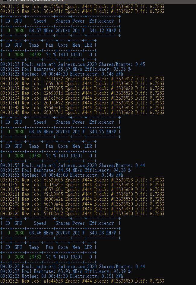 Gminer 2.70 @ Nvidia 470.11 @ EVGA 3080 LHR @ 65~69MH/s · Issue #415 · develsoftware ...