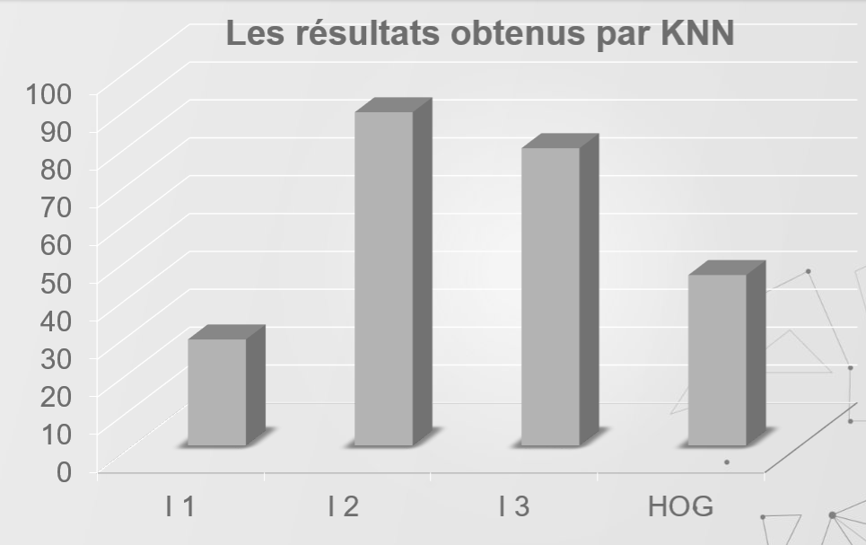 GitHub - mohamedkammoun123/-Classification-Algorithms-in-Machine ...