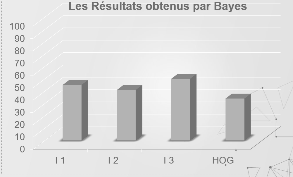 GitHub - mohamedkammoun123/-Classification-Algorithms-in-Machine ...